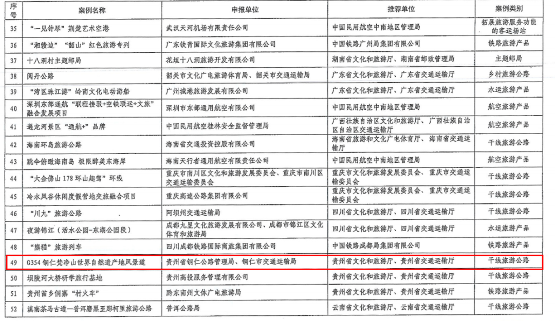 喜报！G354铜仁梵净山世界自然遗产地风景道入选第二批交通运输与旅游融合发展示范案例